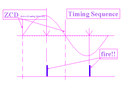 operation of a thyristor firing circuit